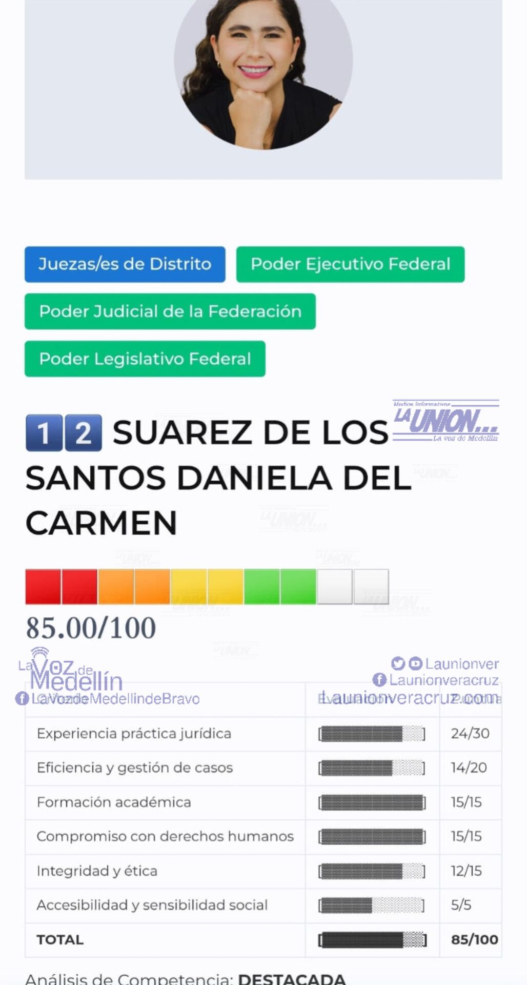 Yo Ciudadano evalúa a Daniela Suárez como el mejor perfil para Poder ...